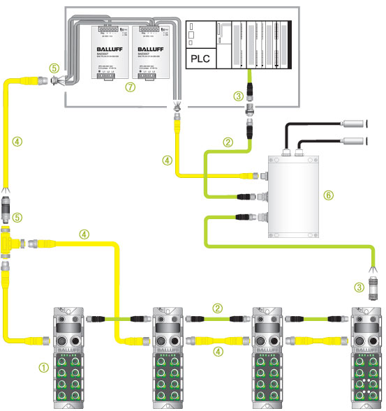 Balluff ProfiNet Products - Control Components Inc.