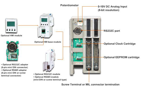 PLC CPUs |Programmable Controllers CPUs | IDEC MicroSmart Pentra