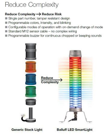 I/O Link Smart Lights - Control Components Inc.